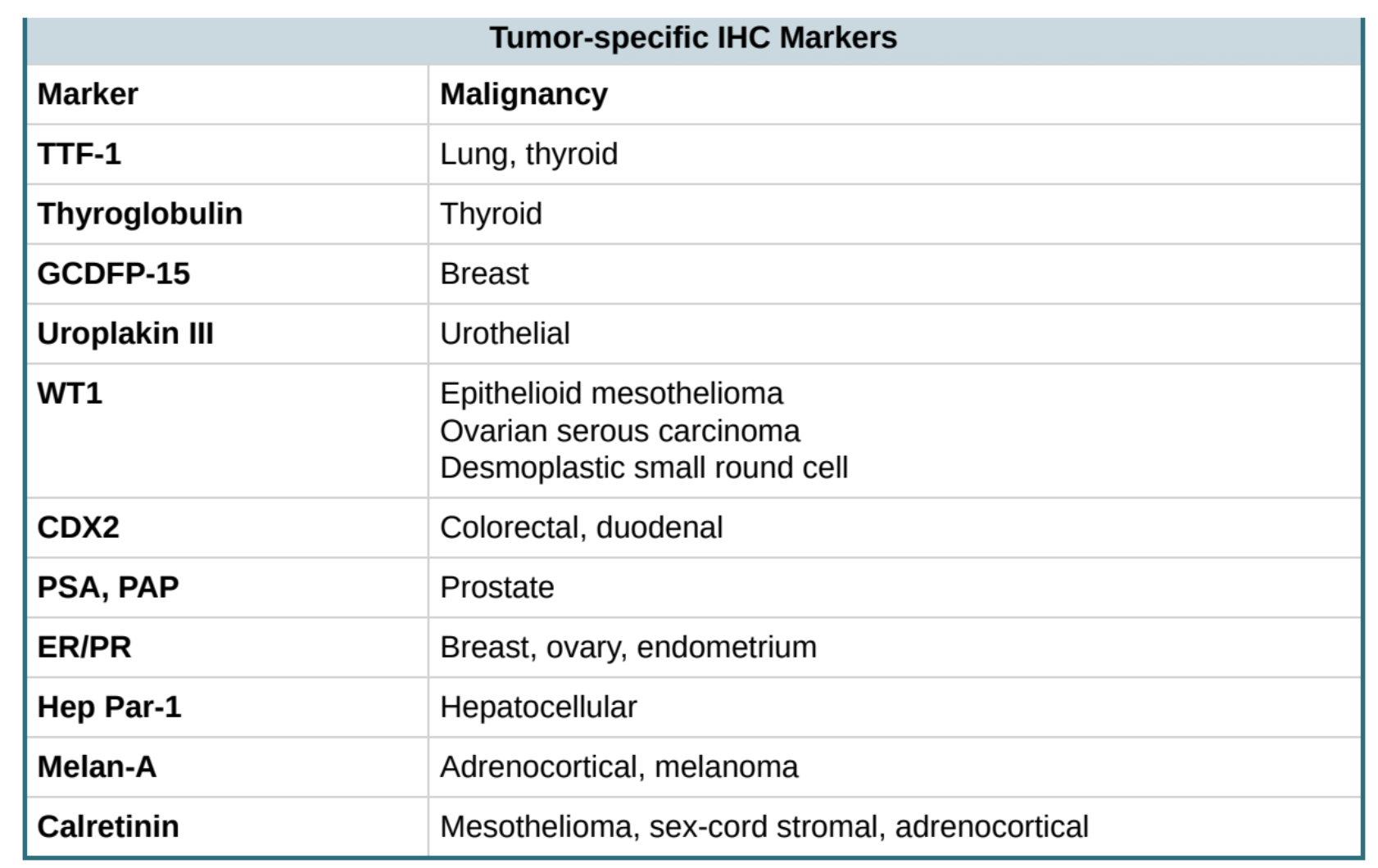 Tumor Markers – Vernon Cancer Centre